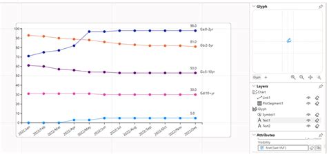 Solved Show Only Latest Data Labels In A Line Chart Microsoft Fabric