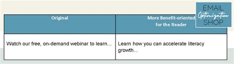 6 Tips For Improving The Body Copy Of Your Email Messages Email Optimization Shop By Jeanne