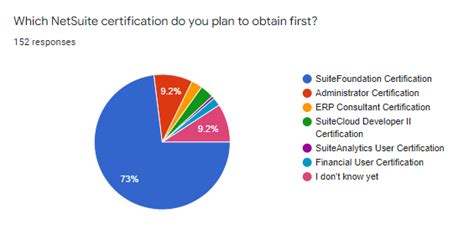 Certification Insight 6 Which Netsuite Certifications Are Right For Me Netsuite Insights