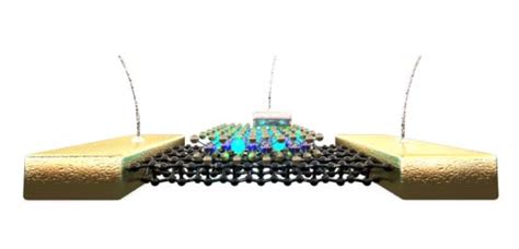 Spintronics With Novel Two Dimensional Materials Unam Nanoteknoloji