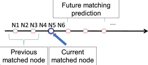 map based localization for intelligent vehicles based on fusion of