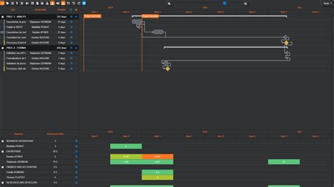 Customer Spotlight DHTMLX Gantt For IQAR