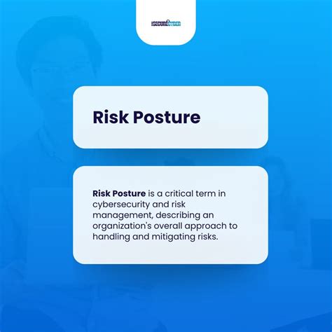 Cybersecurity Riskmanagement Riskposture Dataprotection Businessresilience