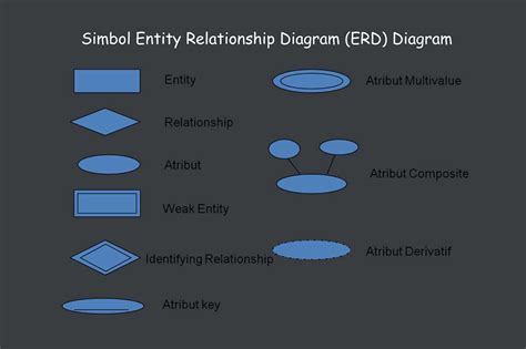 Entity Relationship Diagram Erd