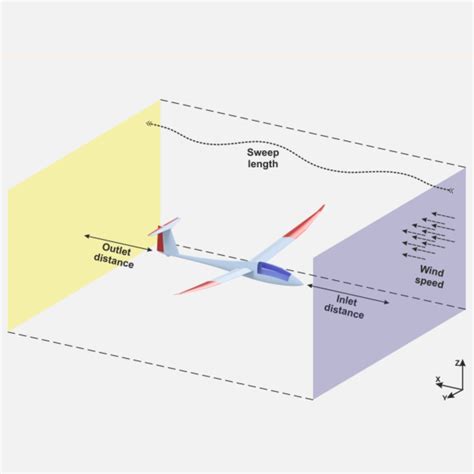 New Automatic Cfd Wind Tunnel Simulation Generator