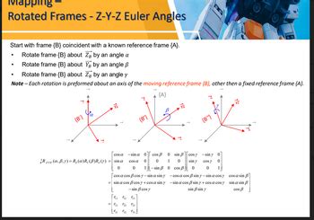 Answered Calculate The Rotation Matrix R If Frames A And B Are Originally Coincident Then