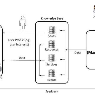 General System Workflow Download Scientific Diagram