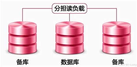 Mysql复制技术详解mysql 远驰复制技术 Csdn博客 Mysql复制技术详解mysql 远驰复制技术 Csdn博客