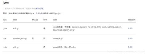 微信小程序全栈开发实践 第二章 微信小程序组件介绍及使用 21 Icon组件介绍，及如何自定义实现图标微信小程序 Icon Csdn博客