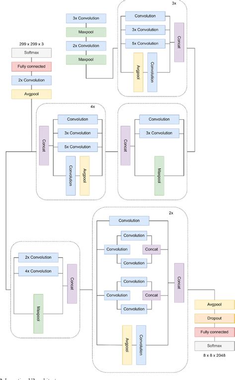 Figure 9 From A Comparative Analysis Of Indian Sign Language Recognition Using Deep Learning