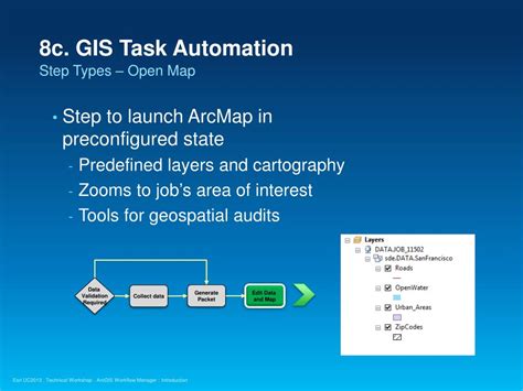 PPT ArcGIS Workflow Manager Introduction PowerPoint Presentation Free Download ID 5832607