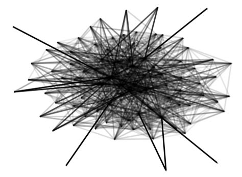 How To Get The Length Of Lines Representing Edges In The Plot Of Graph