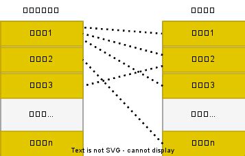 インデックスをメンテナンスするPostgreSQLのきほん 釣りキチプログラマー翔平の備忘録