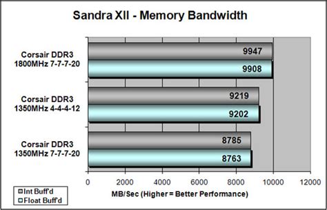 tight cl4 timings on ddr3 memory is possible page 3 of 4 legit reviews