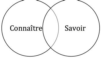 Conna Tre Vs Savoir Venn Diagram Activity By Digitally French Tpt