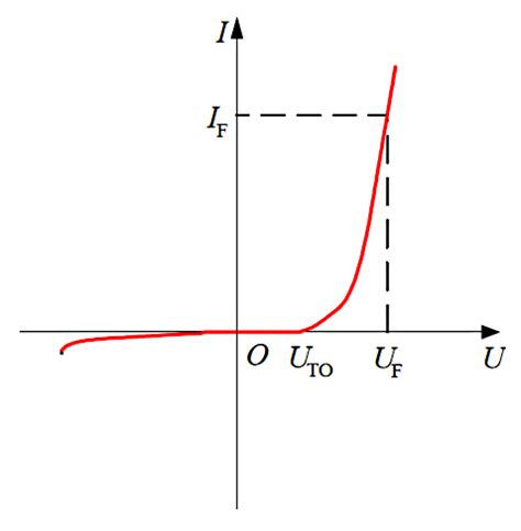 Rectifier Bridge Principle Schorch Electric Co Ltd