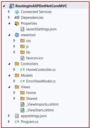 Routing In Asp Net Core Mvc Application Dot Net Tutorials