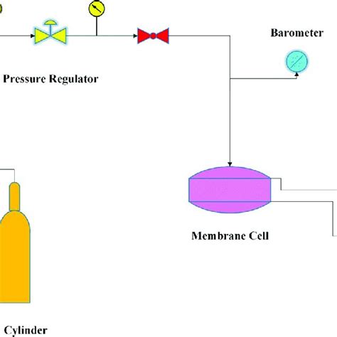 Physical Properties Of Psf Peg 4000 Peg 6000 Peg 10 000 And Dmf Download Scientific Diagram