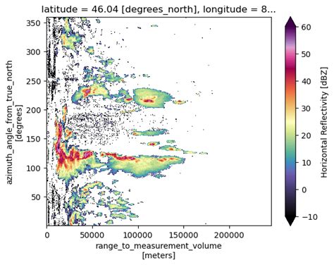 Xradar Basics Erad 2024