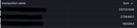 Sum Of Rows On A Table Dashboards Grafana Labs Community Forums