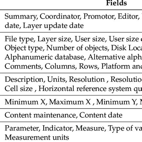 Example Of Image Metadata Embedded In The Xml File Download