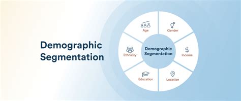 What Is Demographic Segmentation And How To Use It [ Examples]