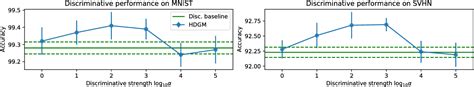 Figure 1 From Hybrid Deep Discriminative Generative Models For Semi Supervised Learning