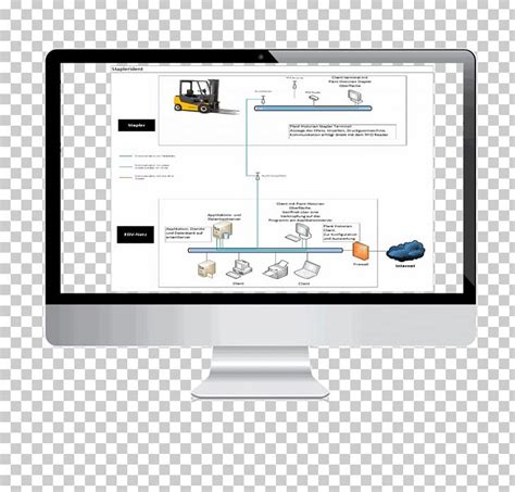 manufacturing execution system computer monitors computer software user
