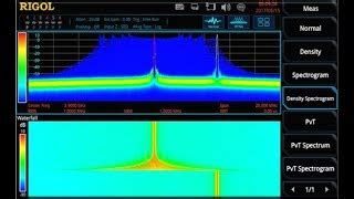 RF Device Characterization
