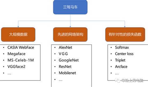 硬核科普：人脸特征提取 读懂独一无二的你 知乎