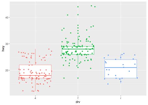 Plot Geoms Ggplot2 Elegant Graphics For Data Analysis 3e Book Club