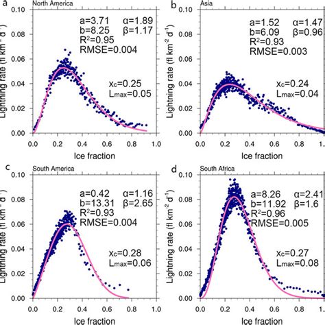 Spatial Distribution Of Annual Averaged Lightning Flash Rate Lightning