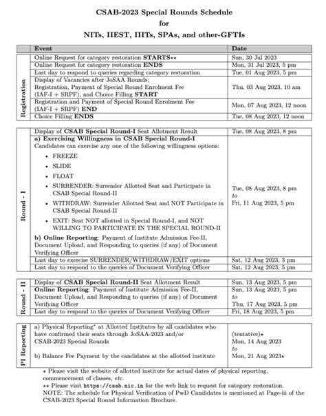Csab Counselling 2024 2025 Seat Allotment Documents Dates