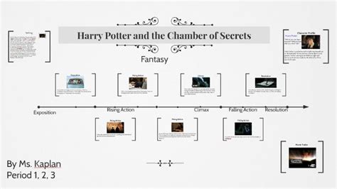 Harry Potter Plot Diagram F61 En 2024
