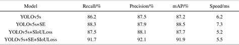 Table Ii From Wind Turbine Power Curve Abnormal Feature Detection Algorithm Based On Improved