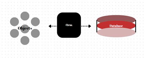 What Is Rest Architecture Rest Short For “representational State… By Emrekilic Medium