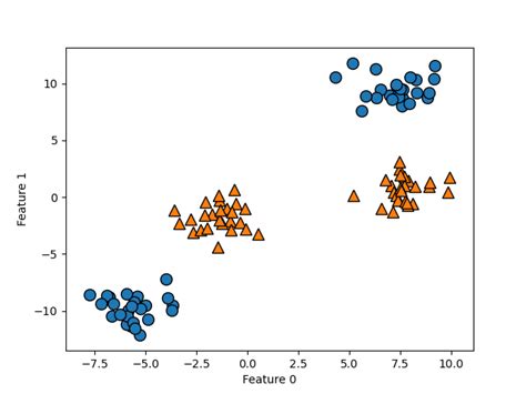 Python机器学习笔记（六、核支持向量机）rbf核svm中不同的参数对应的决策边界和支持向量如下图所示请分析c不同的取 Csdn博客