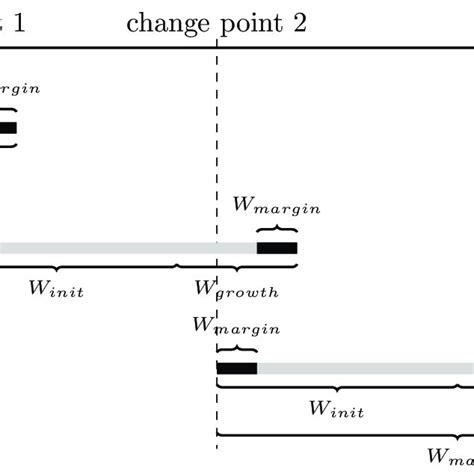 the local search strategy with a variable analysis window download