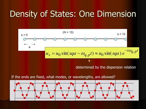 PPT Lattice Vibrations Part III PowerPoint Presentation Free Download ID