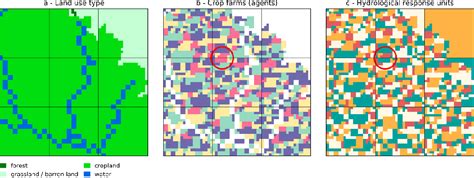 figure 4 from geb v0 1 a large scale agent based socio hydrological