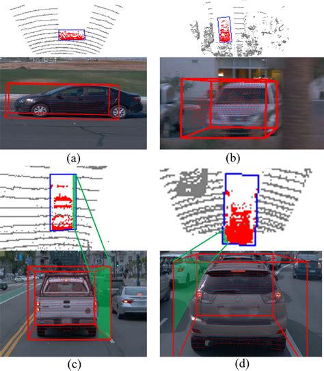 Examples Where Lidar Boxes Cannot Be Used Directly As Cuboids Ab Download Scientific