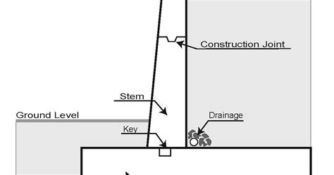 Retaining Wall Design Consideration And Major Types Of Retaining Walls Construction Everywhere