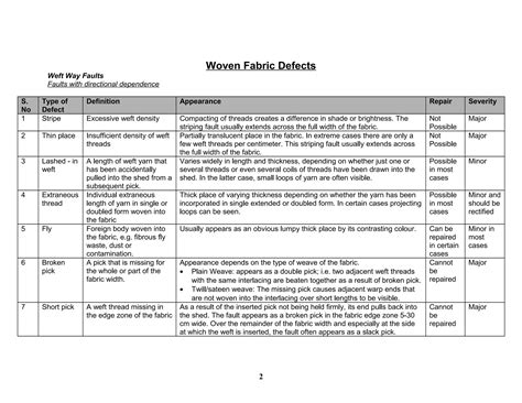 Session Fabric Defect Classification And Rating Areas DOC