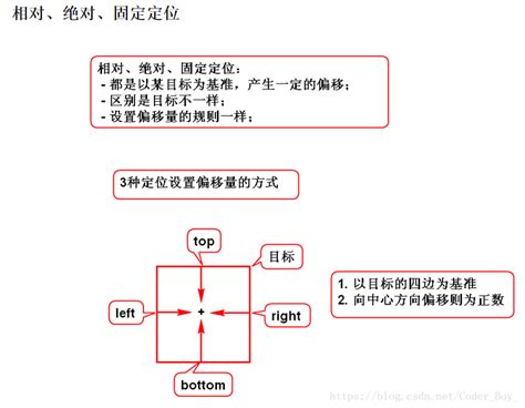 web开发基础 css 18