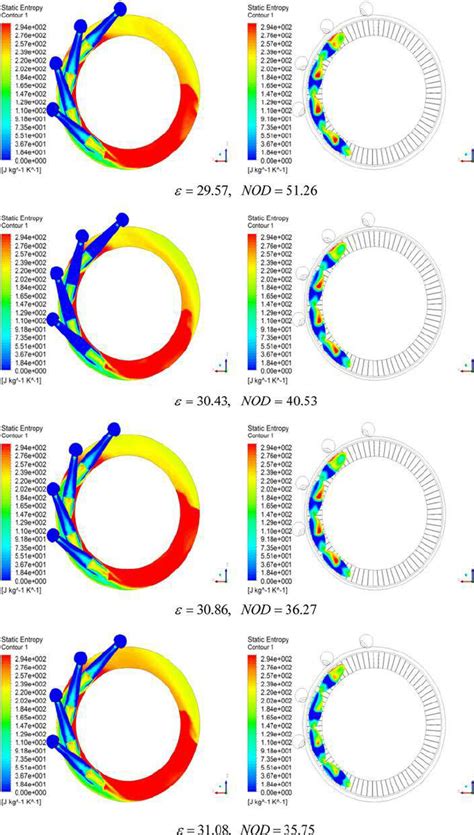 Static Entropy Distribution For Different Degrees Of Partial Admission Download Scientific