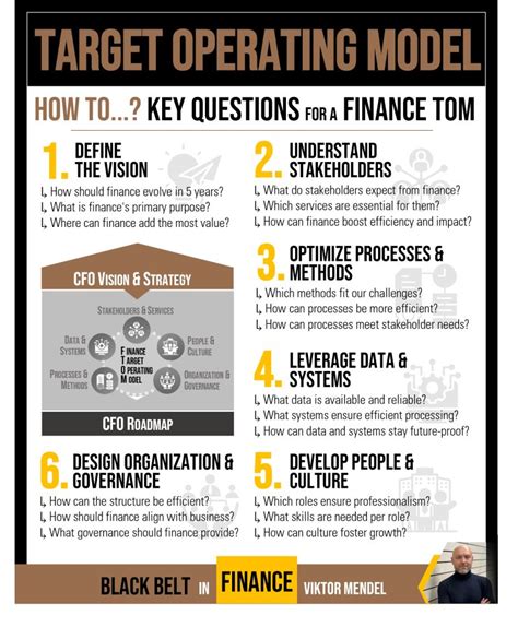 How To Finance Target Operating Model When Building Your Target