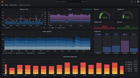 Top 11 Kubernetes Monitoring Tools Includes Free Open Source In 2025 SigNoz