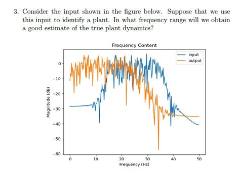 Consider The Input Shown In The Figure Below Suppose Chegg