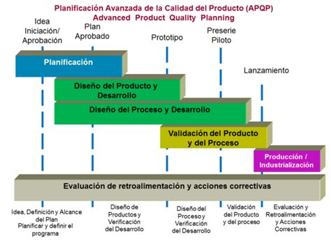 Case Study APQP Advanced Part Quality Planning