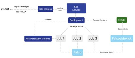 Eileen Yu Gsoc FinalReport Md At Main Eileen Yu Eileen Yu GitHub